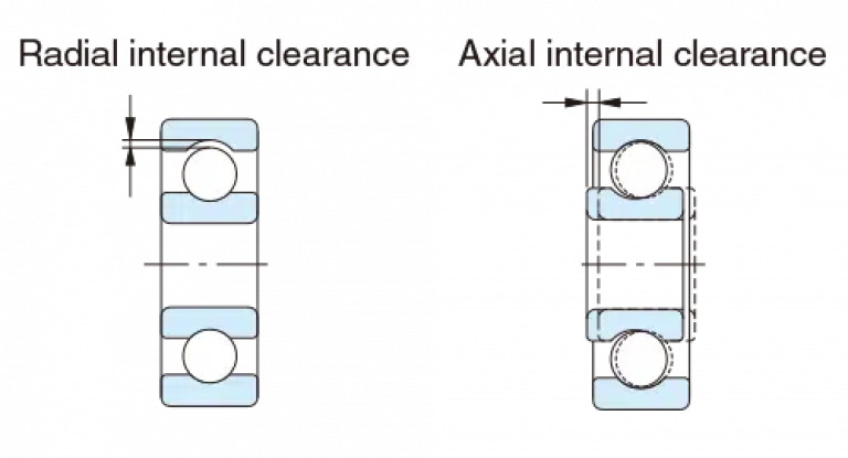 Internal bearing clearance - PIB Sales