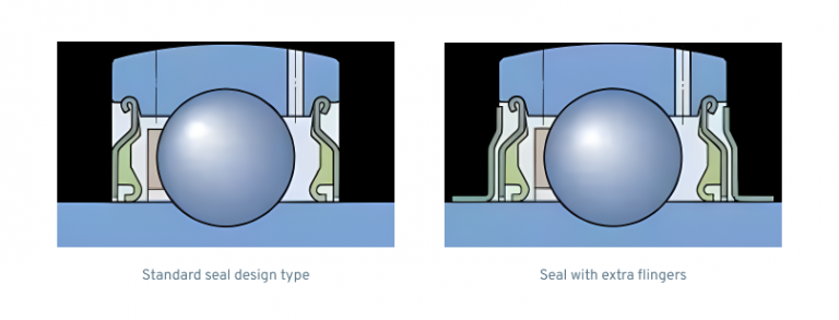 The Different Types of Bearing Seals - PIB Sales